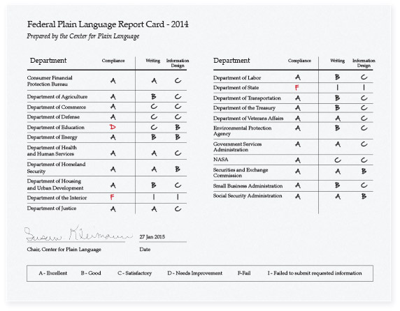 Rolling with Report Cards - Center for Plain Language