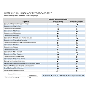 Center for Plain Language