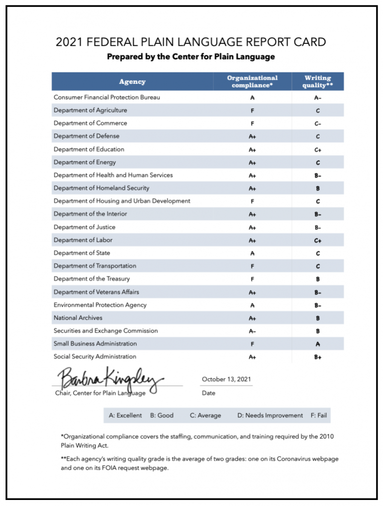 2021 Federal Plain Language Report Card - Center for Plain Language