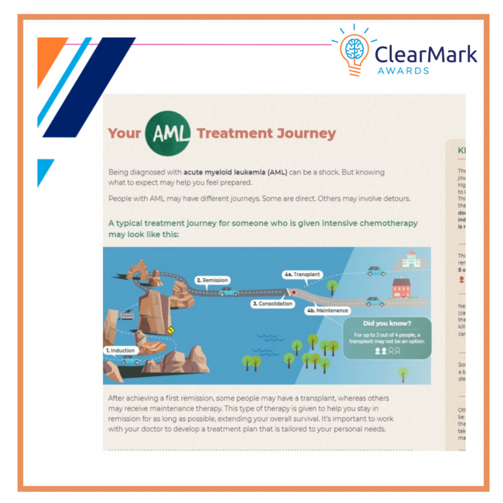 2024 ClearMark Awards | Center for Plain Language - Center for Plain ...